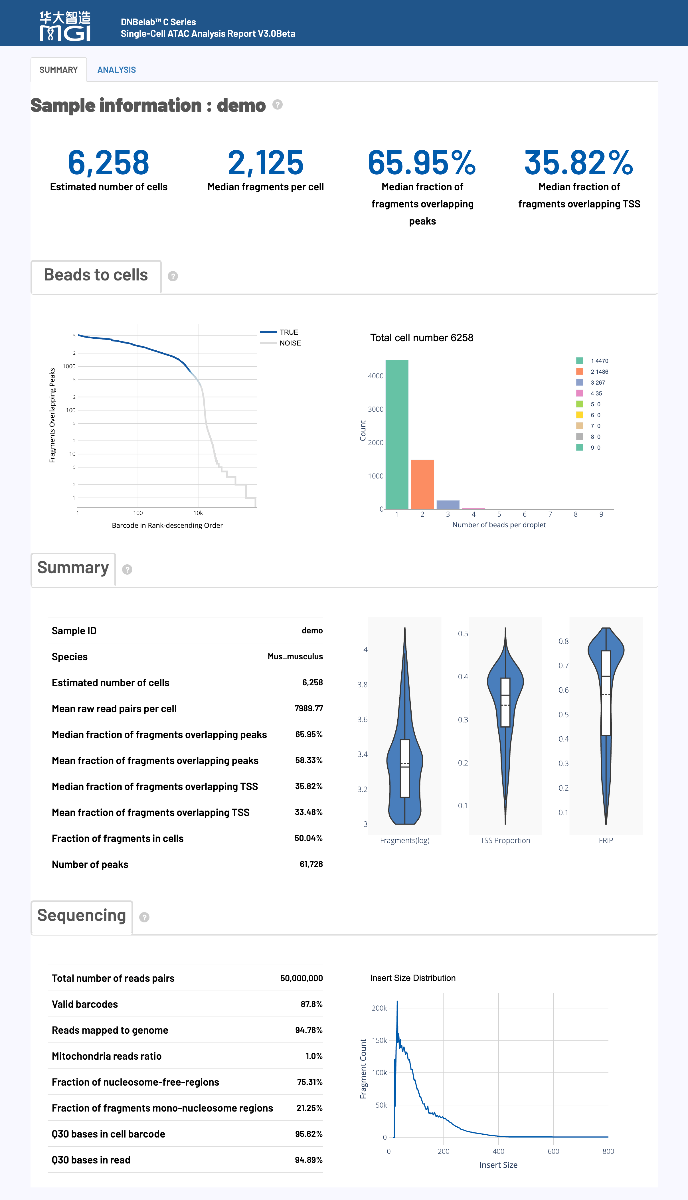 DNBelab_C_Series_HT_scRNA-analysis-software | The official pipeline for flexible and high ...